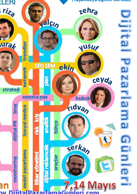 Dijital Pazarlama Günleri ” Öğrenilmiş Dersler"